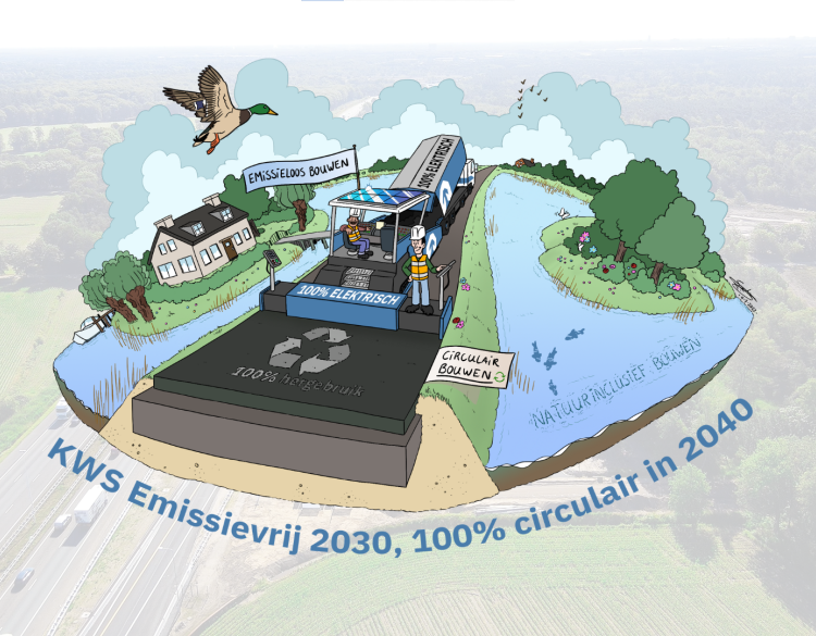 KWS Emissievrij 2030, 100% Circulair in 2040 | KWS